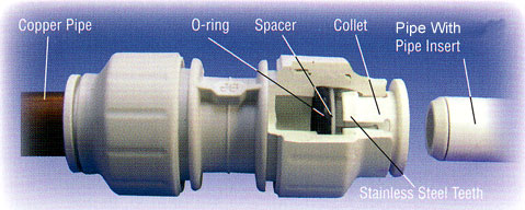 Push Fit Plastic Fittings Explained | Heating & Plumbing Doctors